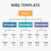 WBS Template - Project Management Station